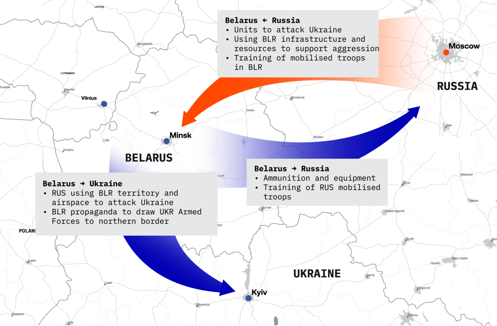 Belarus as a foothold in the Ukrainian conflict – Estonian Foreign ...